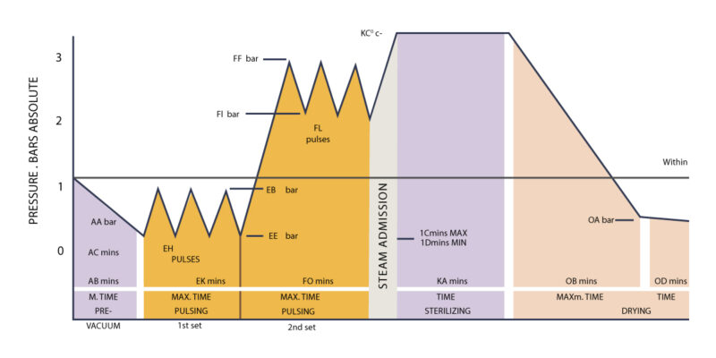Standard Series 1 - Babich Steriliser